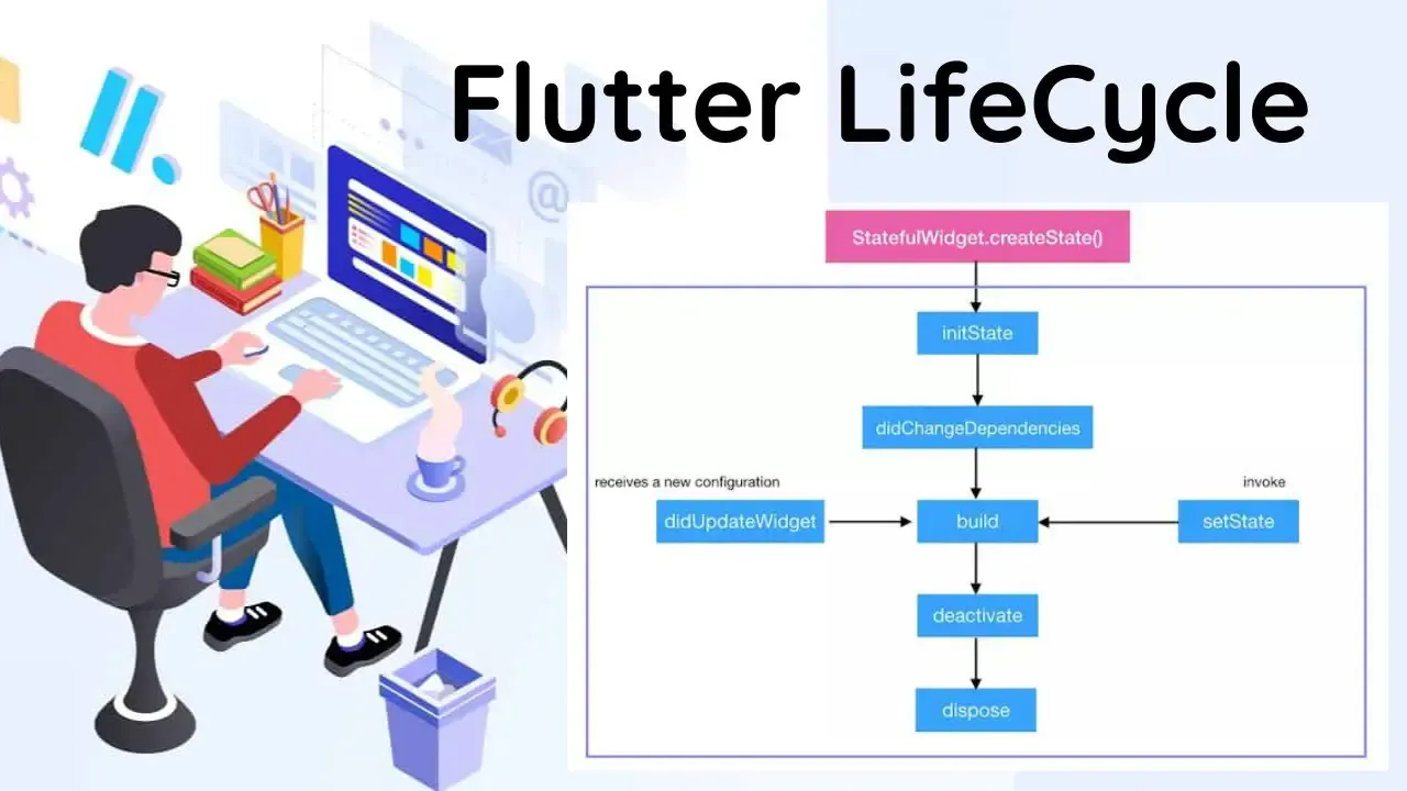 Elevate Your Flutter App with Background Services using flutter_background_service | by MD ...