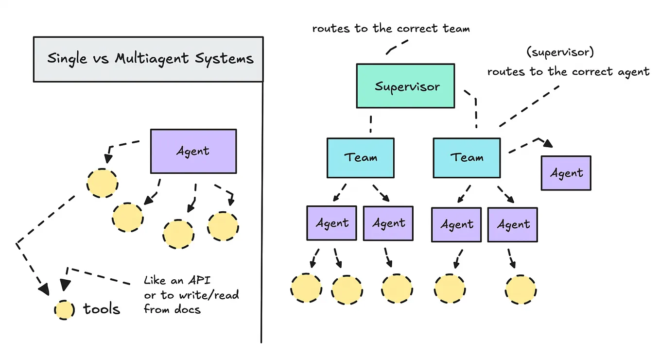 F-strings: The Powerhouse of Python | by Ebo Jackson | Level Up Coding