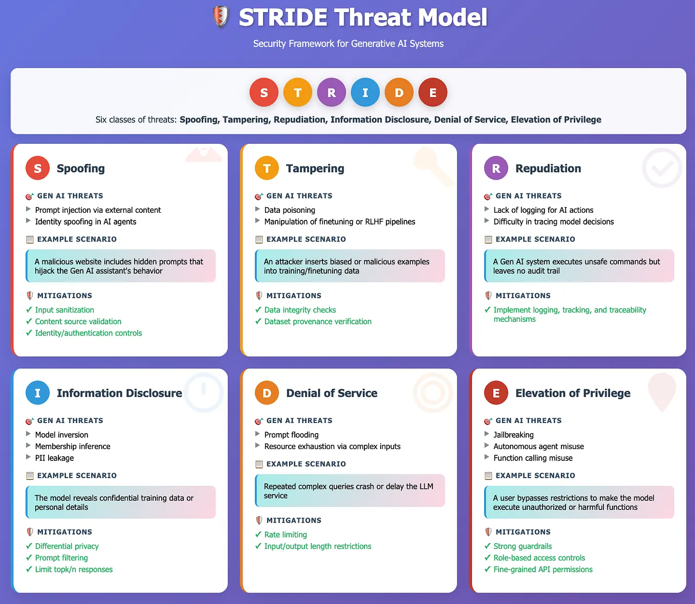 Exploring DVWA : A Walkthrough of The Command Injection Challenge (Part ...