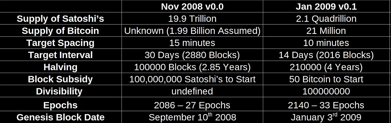 Why Bitcoin Knots instead of . . . Bitcoin Core ? | by Fiach_Dubh | Medium