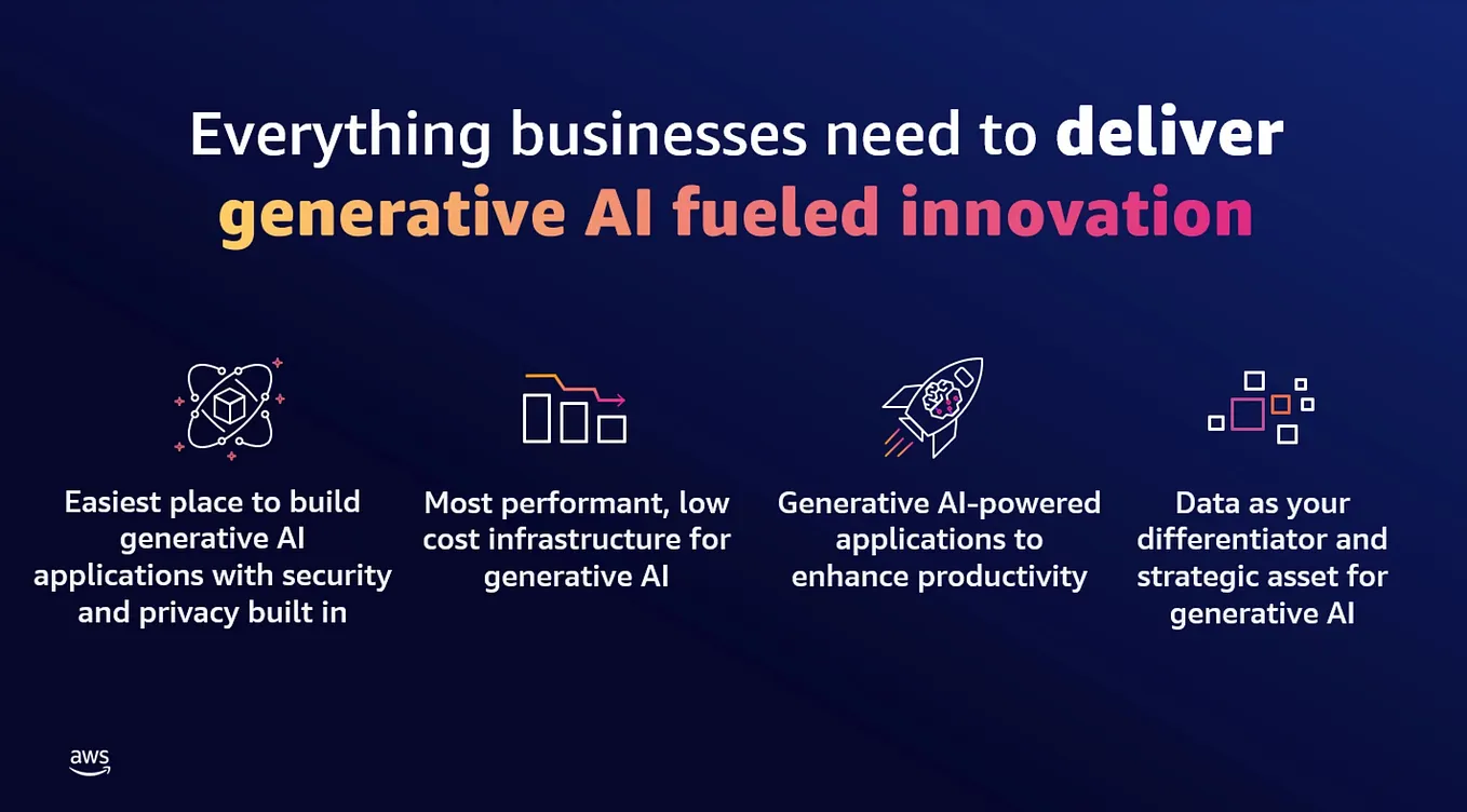 A Simple Guide to the AWS Python API | by Charlie Douglas | AWS in ...