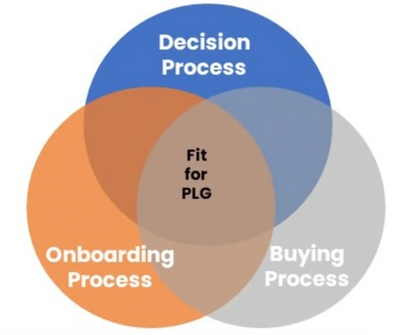 The Power of User Psychology in UX Design: Understanding Your Audience ...