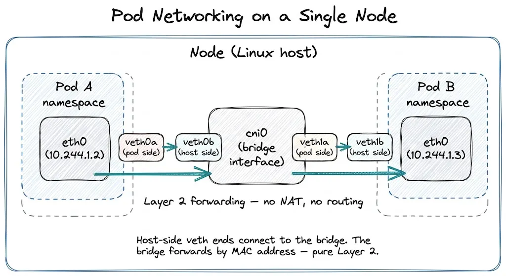 Setting Up Kubernetes Gateway API with Envoy Gateway | by Sasanka | Medium