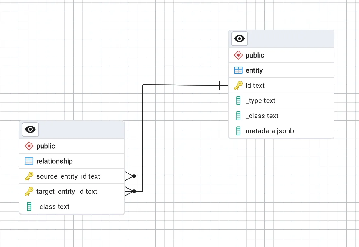 Real-Time Change Data Capture (CDC) for Aurora PostgreSQL with AWS DMS and Kinesis | by XD | Medium