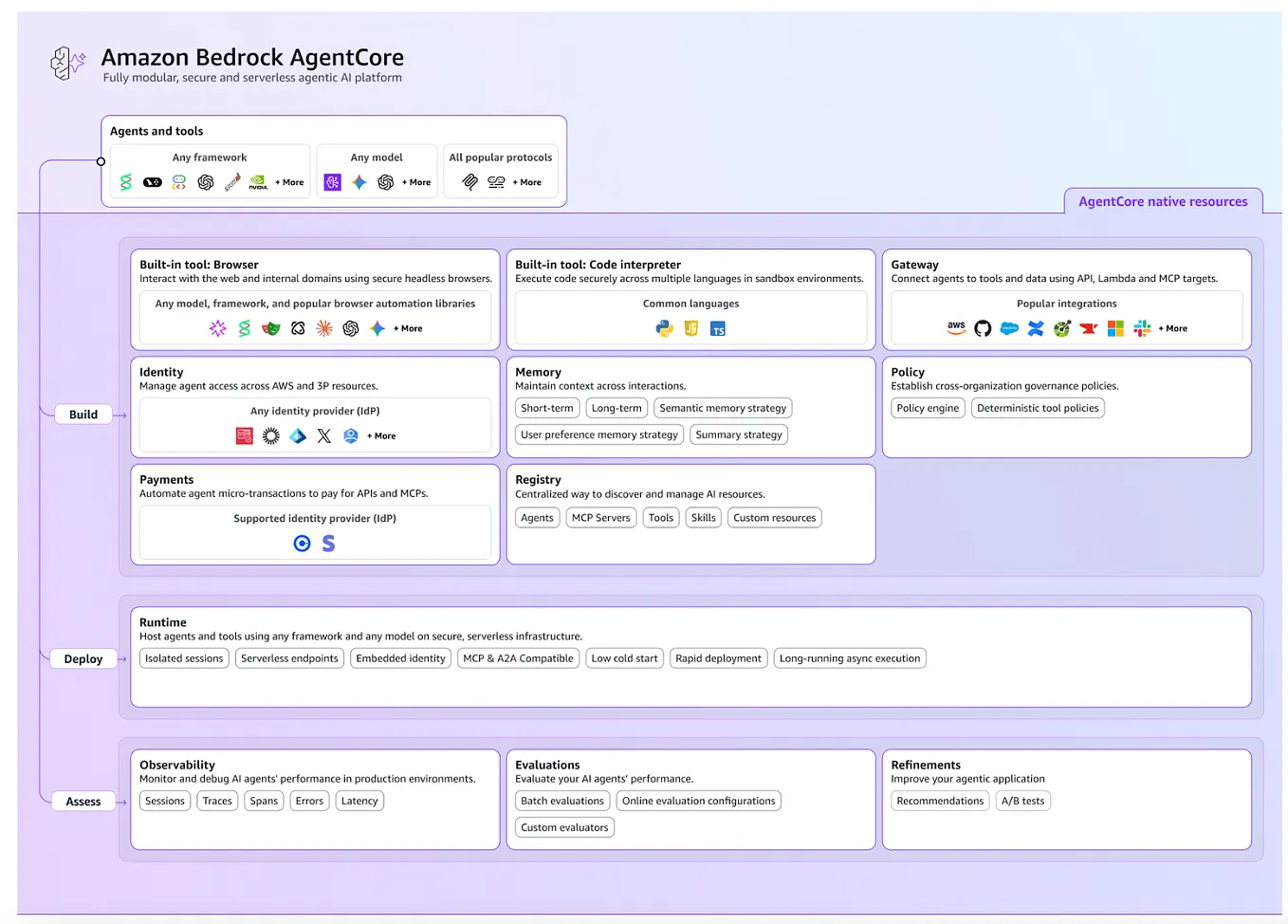 AWS Learning Paths Primer for AWS Certification | The AWS Way