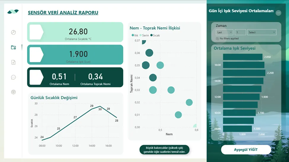 Best Practices for Streamlit Development: Structuring Code and Managing Session State | by ...