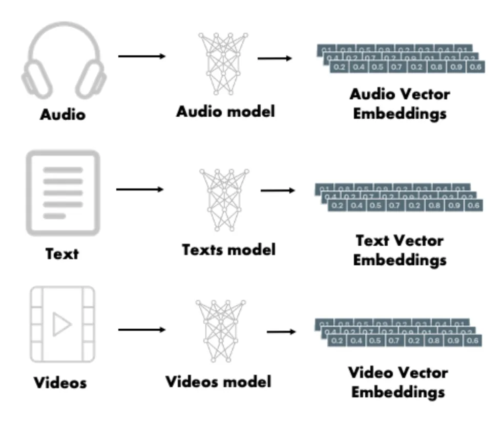 TF-IDF for Text Preprocessing in Machine Learning | by Lingadeu | Medium