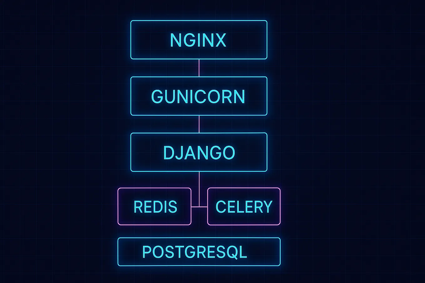 How to Develop a Web API to Fetch Data from Google Sheets Using Google Apps Script | by Dilip ...