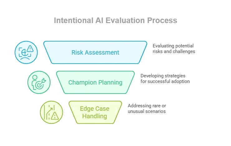 Journey of study on Intelligence in Humankind — FIRST PRINCIPLE | by ...