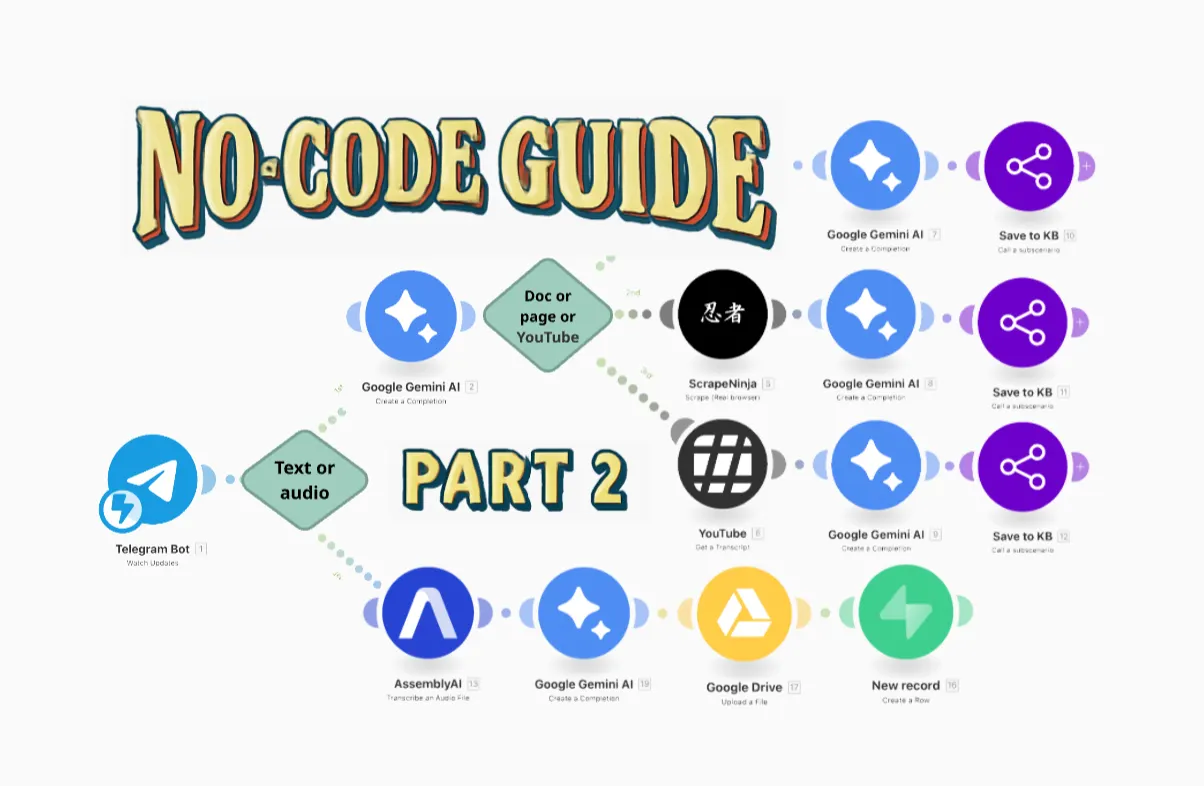 Building No-Code AI Workflows: A Hands-On Guide with Voice Notes | AI ...