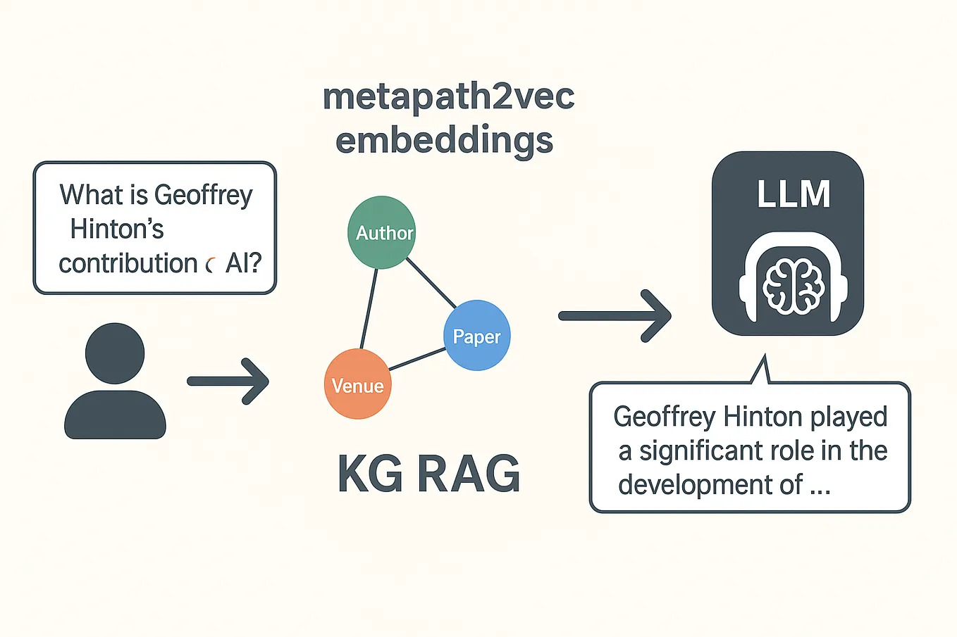 SFT vs. RL: Cracking the Code of Foundation Model Post-Training | by ...