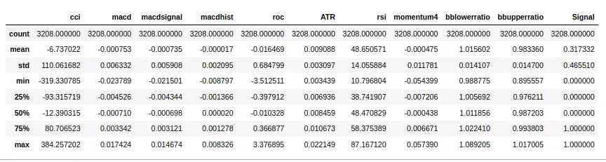Using Polygon.io RESTful API in Python to Obtain Daily Stock Ticker Data | by Michael Bryant ...