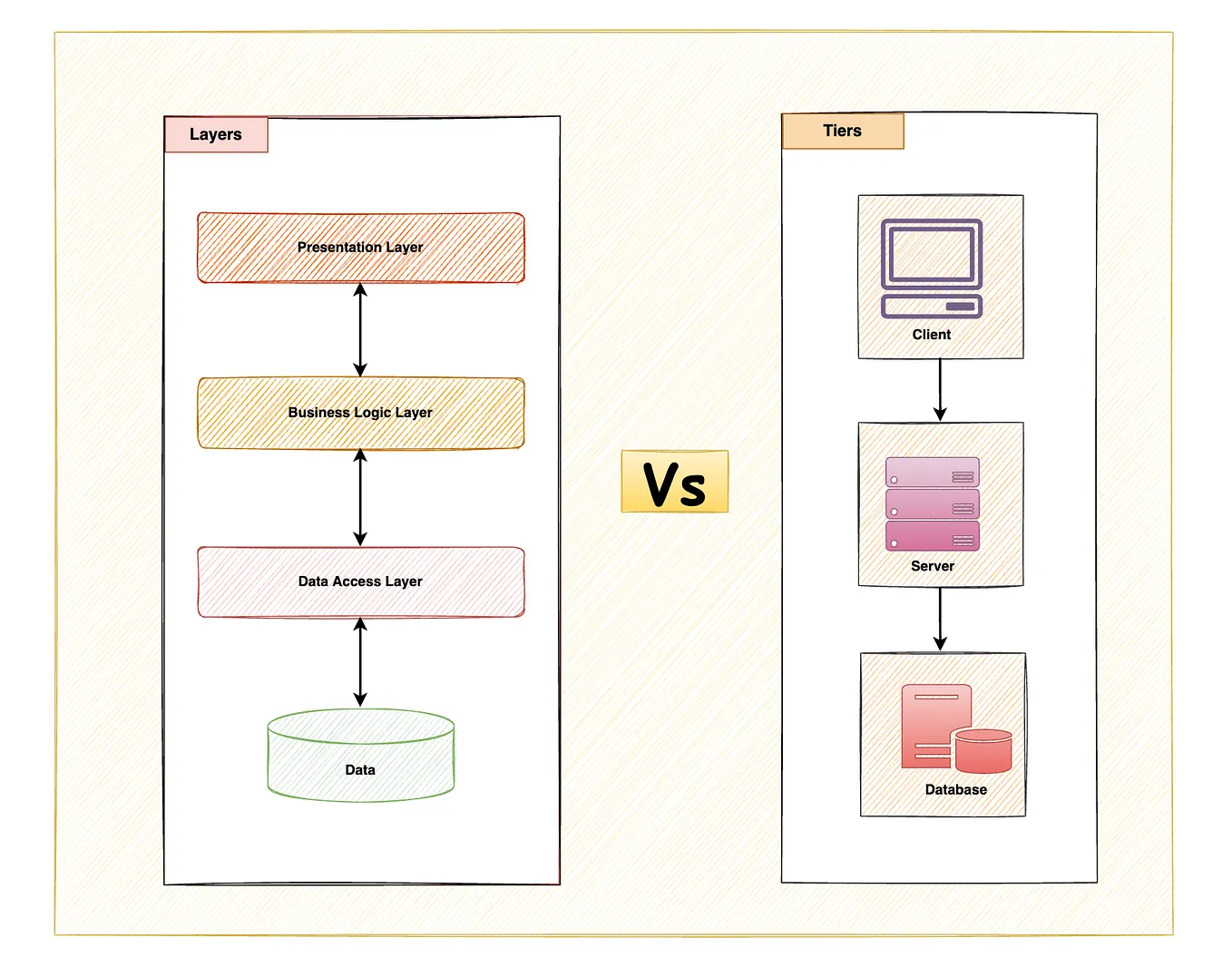 Difference Between A Port And A Socket Understanding The Basics By I Vikash Medium