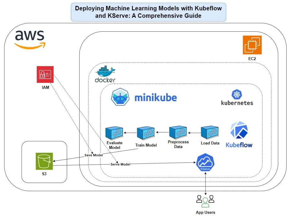 Deploying Apache Spark On A Local Kubernetes Cluster A Comprehensive