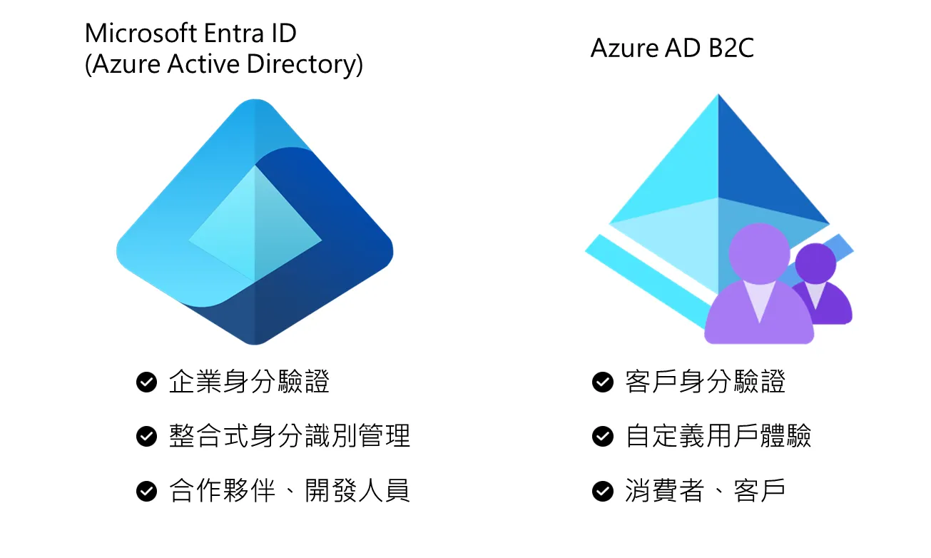 Explaining SASL/SCRAM Authentication with TLS Encryption for AWS MSK | by JJ DEV | AWS Tip