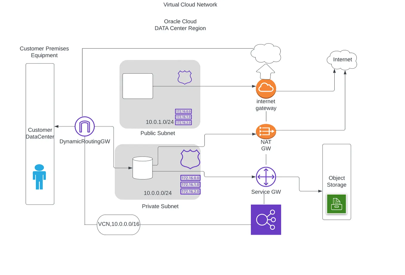 CI/CD: Github/GitLab Branching Strategies: | by VamshiK | Medium