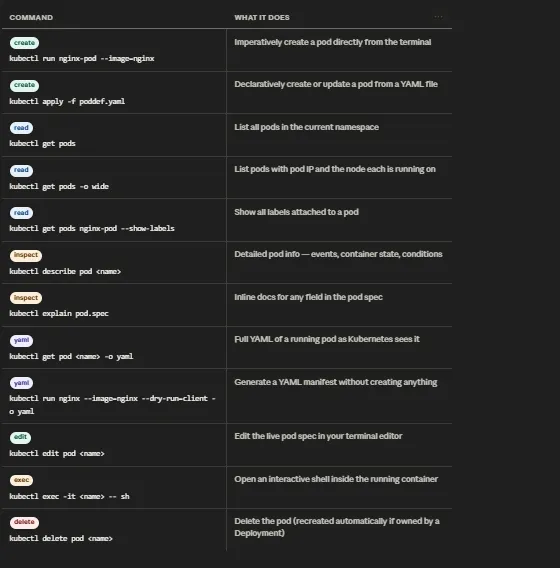 How to Install and Use vcluster — Run Virtual Kubernetes Clusters ...
