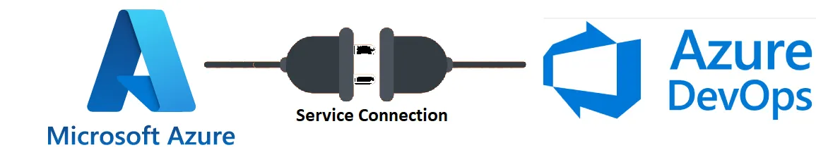 Azure DevOps Automation using Powershell and REST APIs | by Sayan Roy | Medium