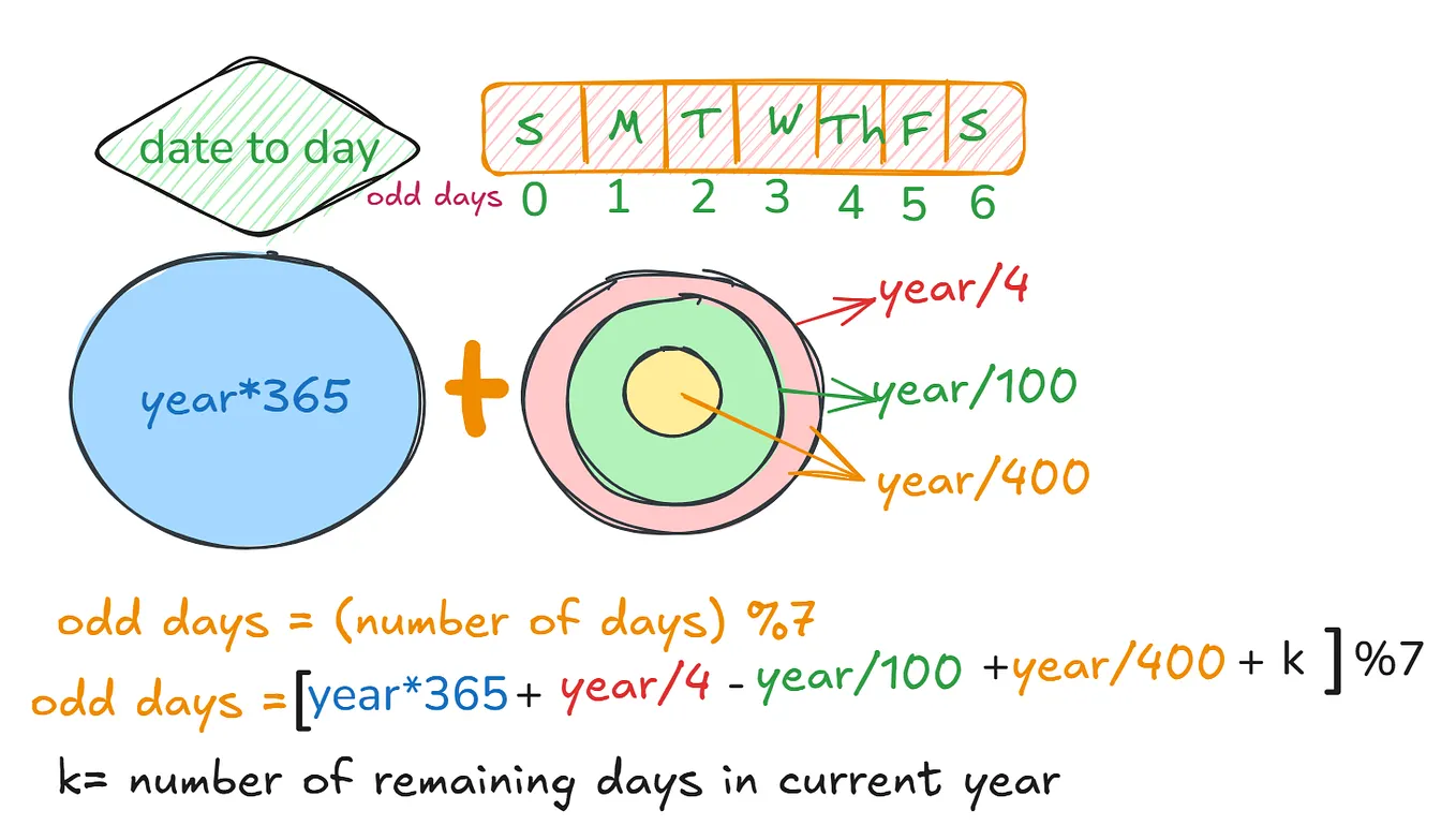 Complete Guide: Using `react-spreadsheet` for Interactive Spreadsheet UI | by Abhishek Pandey ...