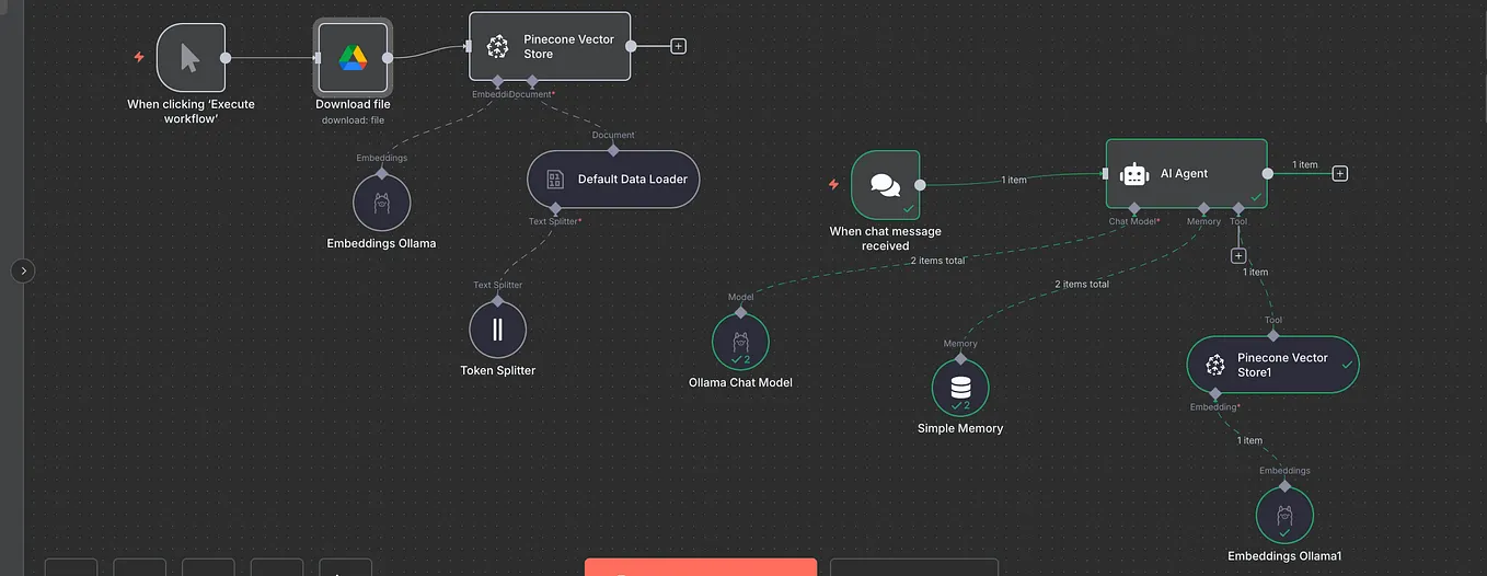 RAG Pipeline with Pinecone and OpenAI using n8n Workflow | by Snazal ...