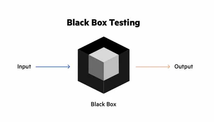 Testing gRPC client with mock server and Testcontainers | by Sulyz ...