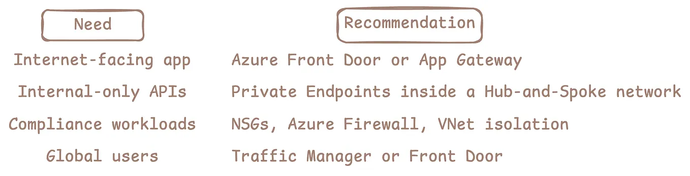 Azure DevOps Repos simplified | TheCloudOpsCommunity