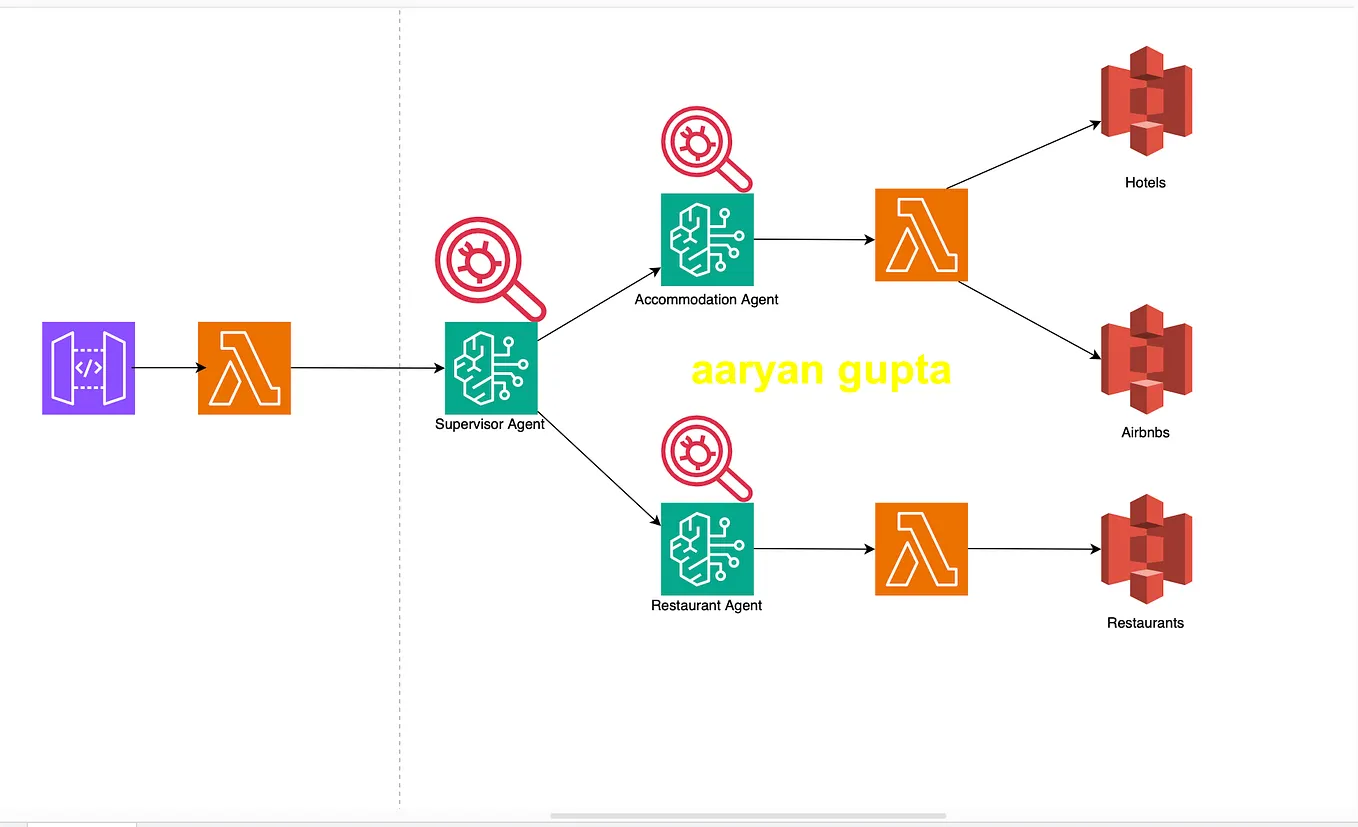 Local Gen Ai Chatbot With Memory Using Ollama And Llama3 Using Python By Aaryan Gupta Devopsdev 1696