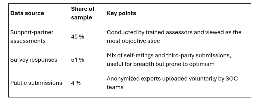 Agentic AI Red Teaming — The End-to-End Field Guide Every Security Leader Needs | by Nikhil Raj ...