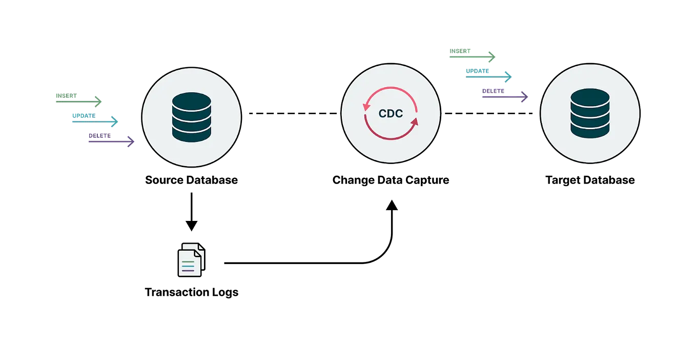 Handling Incremental Data Loads in Azure Data Factory (ADF): A Comprehensive Guide | by Amar V ...