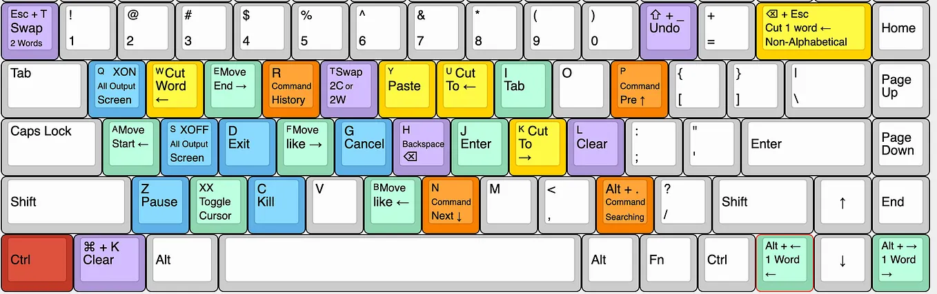 Basic Installation Anaconda and Pip Commands for Python Developers | by LearnWithMe | Medium