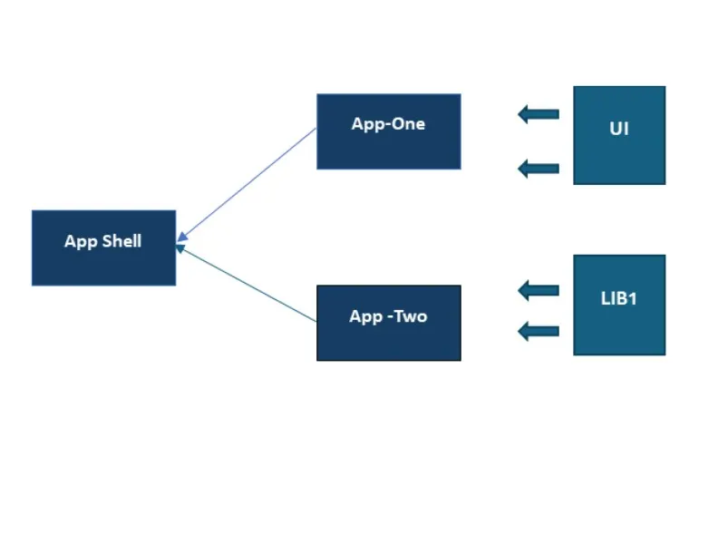 Does using Actually Dispose the Connection? (Understanding Connection Pooling in Dapper) | by ...