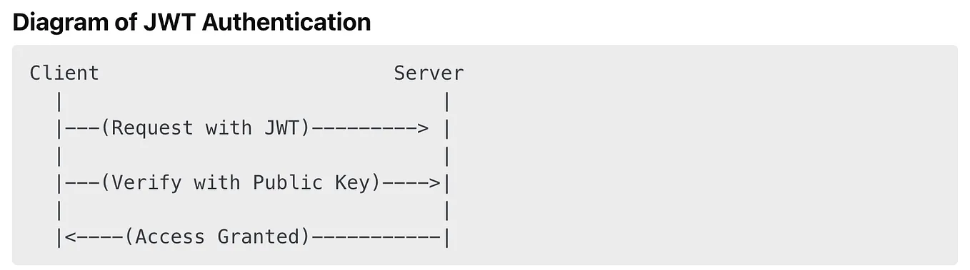 How To Implement Oauth 20 And Jwt Authentication In Web Apps — A
