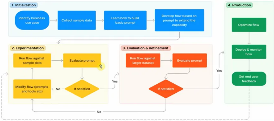 Azure AI Services- An overview of the most popular Azure AI services ...