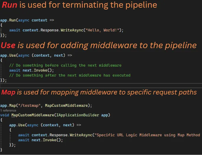 How to Send an Anti-Forgery Token in ASP.NET Core MVC AJAX Requests (With Example) | by Kamlesh ...