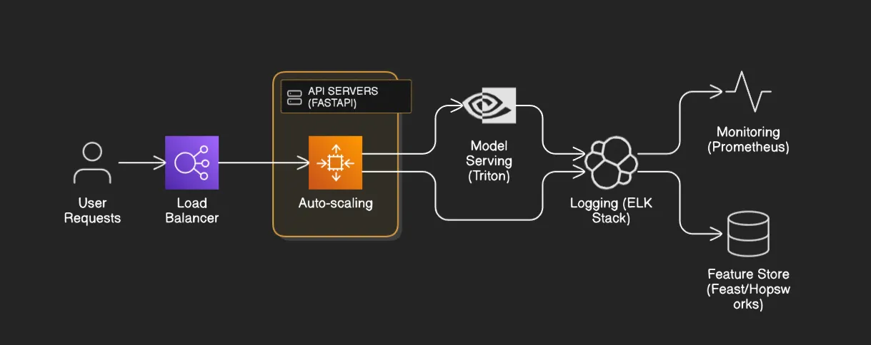 Building Powerful LLM Apps from Scratch: End-to-End Project Guide | by Sarbashree Ray | Medium