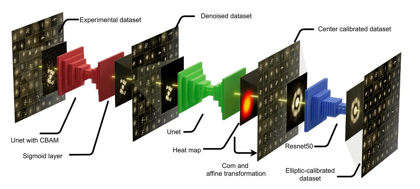 Understanding Multinomial Naive Bayes Classifier | by Everton Gomede ...