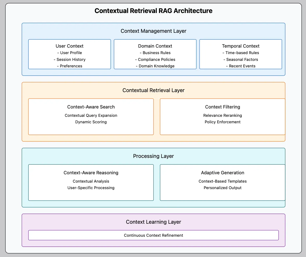 A Complete Guide to Implementing Memory-Augmented RAG | by Gaurav Nigam ...