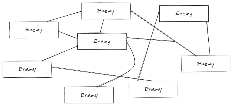 Parallax Background In Unity Parallax Scrolling Is A 2d Art By Codewithk Medium