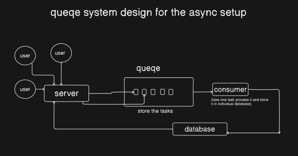 Understanding LLM Temperature. What is LLM Temperature? | by Tamanna | Medium