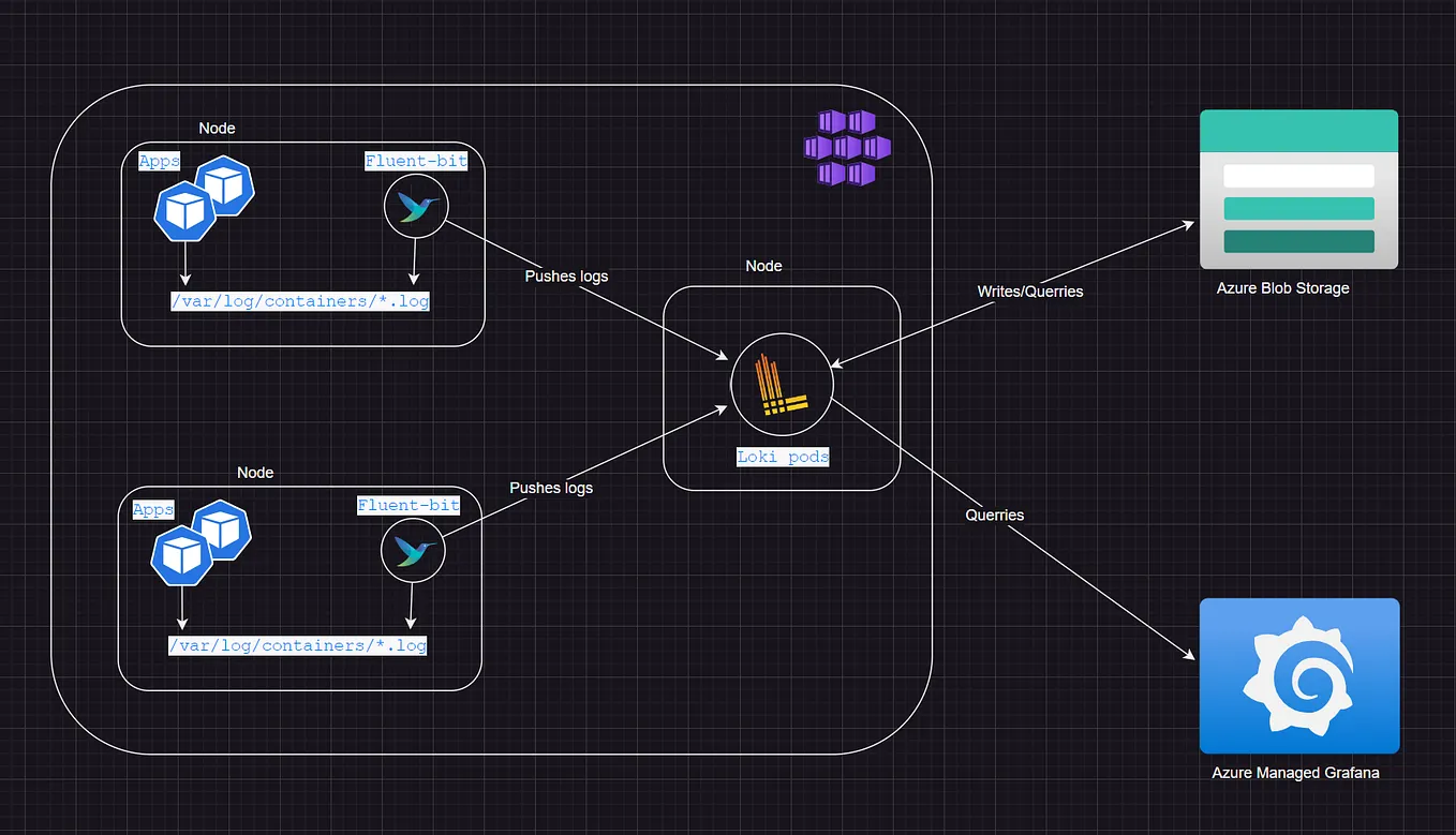 Azure Machine Learning Service for Kubernetes Architects: Deploy Your ...