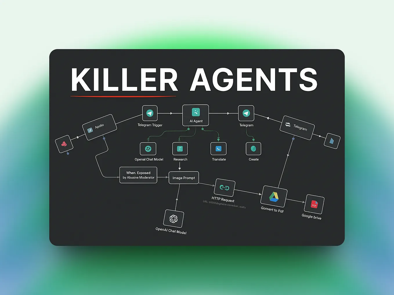 What is n8n? Build AI Agents without coding | by Mehul Gupta | Data Science in Your Pocket | Medium