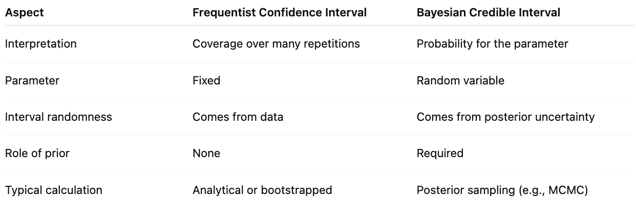 23. Gradient Boosted Trees (XGBoost, LightGBM) | by Kiran vutukuri ...