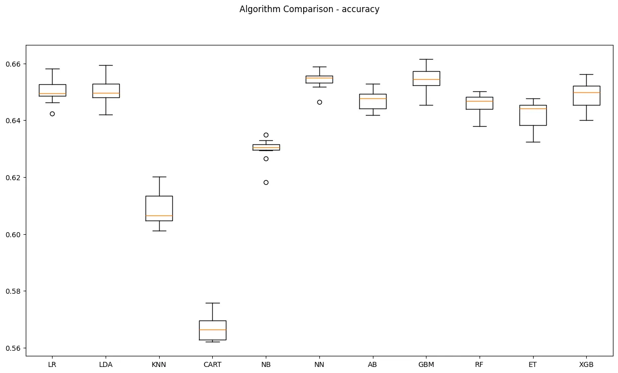 Back to Basics: Chi-Squared Test with R | by Ian Moore | Medium