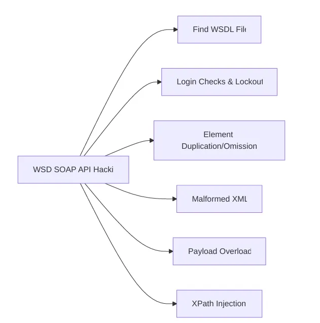 Parameterized Queries Java Guide: How to Prevent SQL Injection with ...