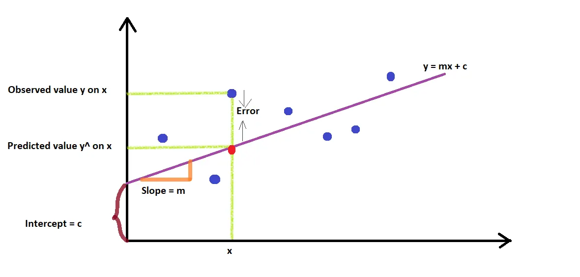 Leavitt’s Diamond Model. A framework for understanding the… | by Tanvi ...