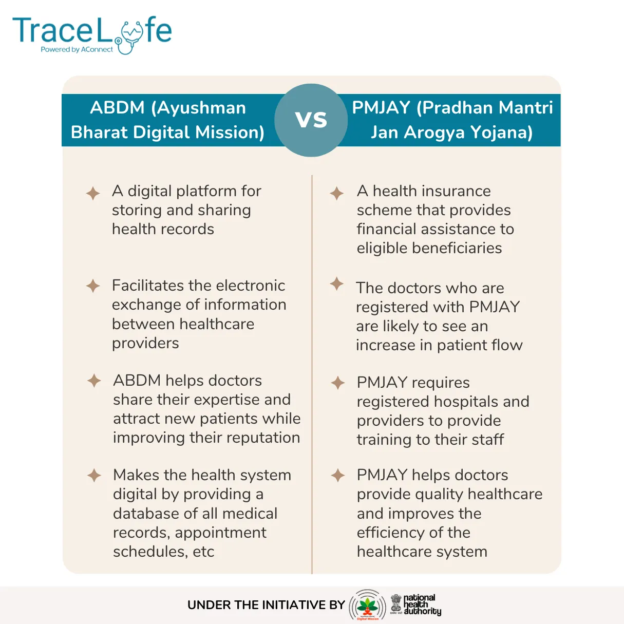 How Does ABDM Digital Health Ecosystem Improve Patient Care? | by ...