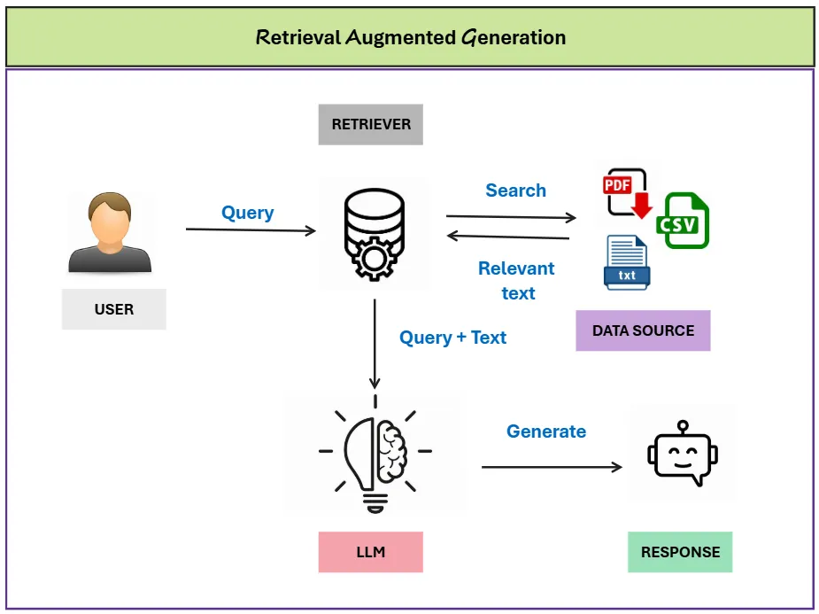 Build Your Own Ai Agent From Scratch Langgraph Python Tutorial By Avenkatesh Towards Ai