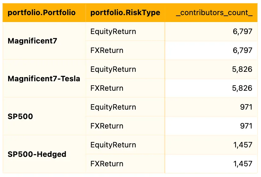 Incremental Value-at-Risk. Incremental VaR, also known as iVaR, is ...