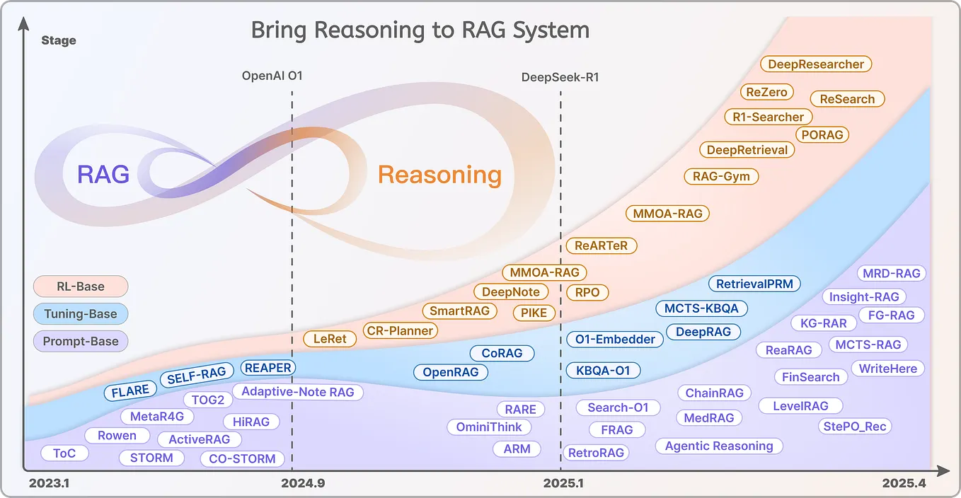 OpenRAG Base: Your individual RAG Knowledge Base | by OpenRAG | Medium