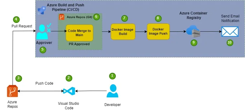 Azure Policy Explained. Azure Policy Overview | by Jack Roper | ITNEXT